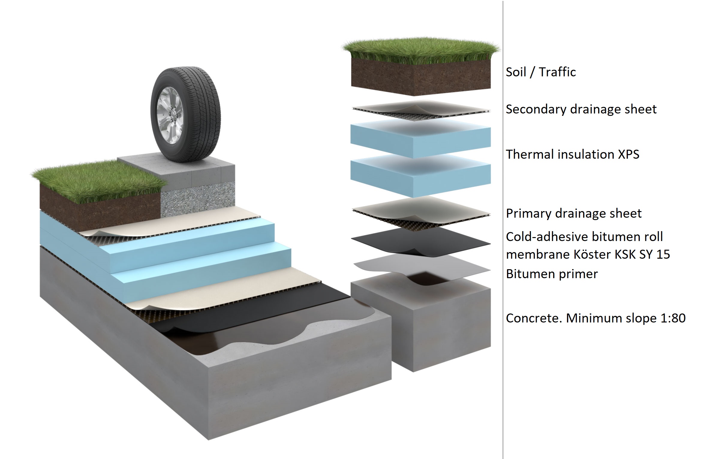 WATERPROOFING OF INVERTED ROOFS | Traveter Grupp OÜ